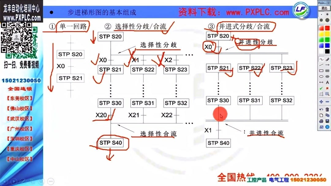 FATEK永宏PLC步进指令及其应用
