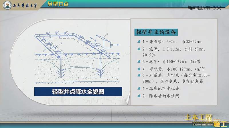 工程地质_土木工程施工__土方工程_井点降水设计_科普视频