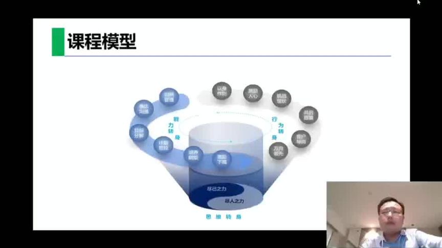 从技术鹰走向管理狼4
