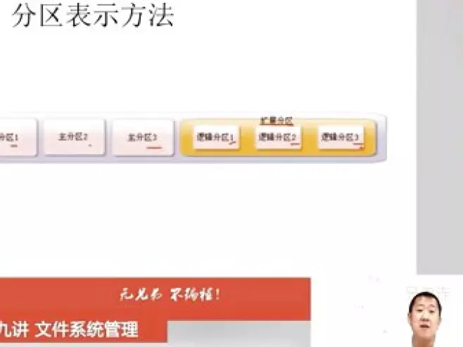 兄弟连Linux教程Linux入门9.1 文件系统管理-回顾分区和文件系统