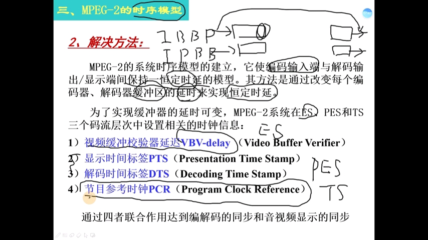 卫星通信 第7章 7.4系统多路复用专题 第二讲传输流复用技术 第三部分