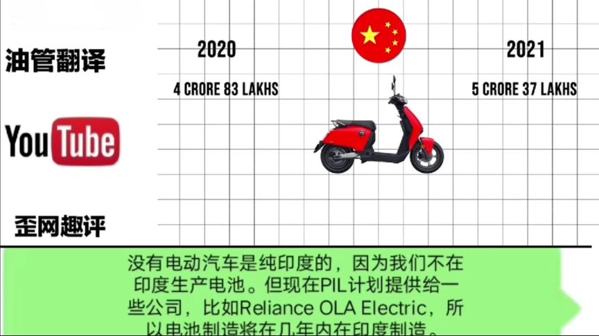 印度的国产电动自行车用中国的零件组装,引发印度网友评论