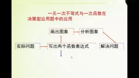 ...一元一次不等式与一元一次不等式组第五节:一元一次不等式与一次函数