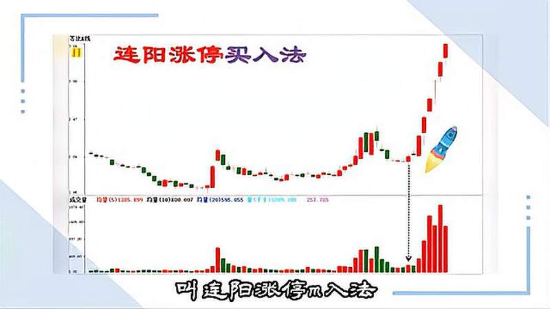 股市中最笨的炒股方法:连阳涨停买入法,买在股价拉升前!