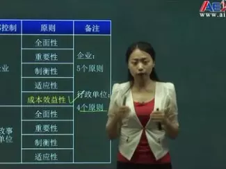 2016会计从业资格考试《财经法规》全套视频教程 第六讲