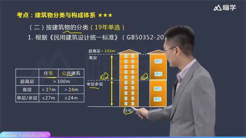 2021一级建造师 建筑实务王玮 精讲班】 1A410000 (1)建筑设计