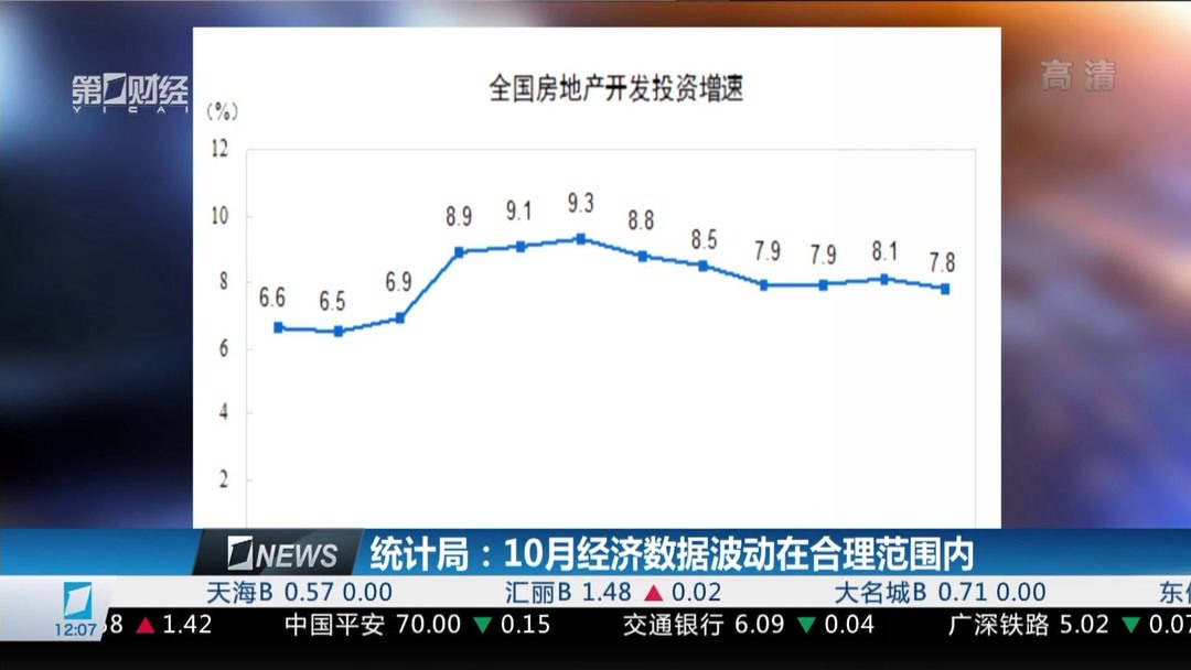 统计局:10月经济数据波动在合理范围内