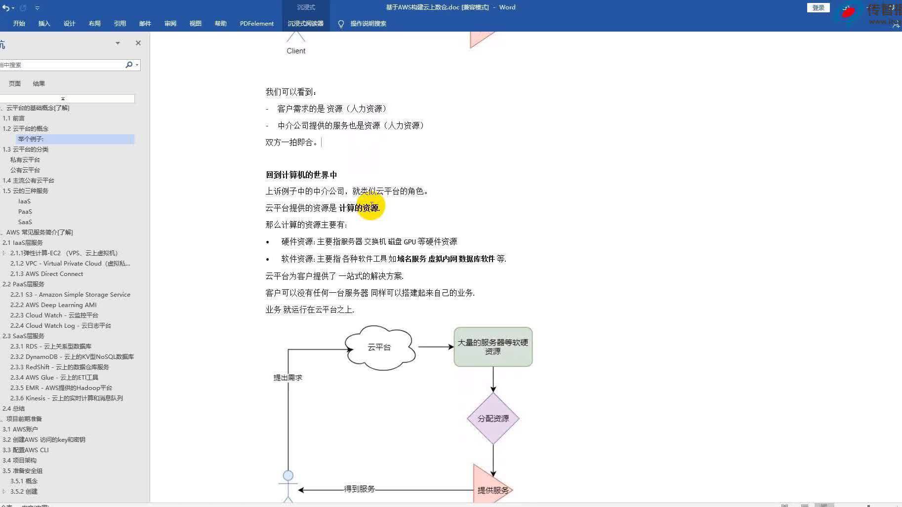 1.1-1.2-云平台的概念简介