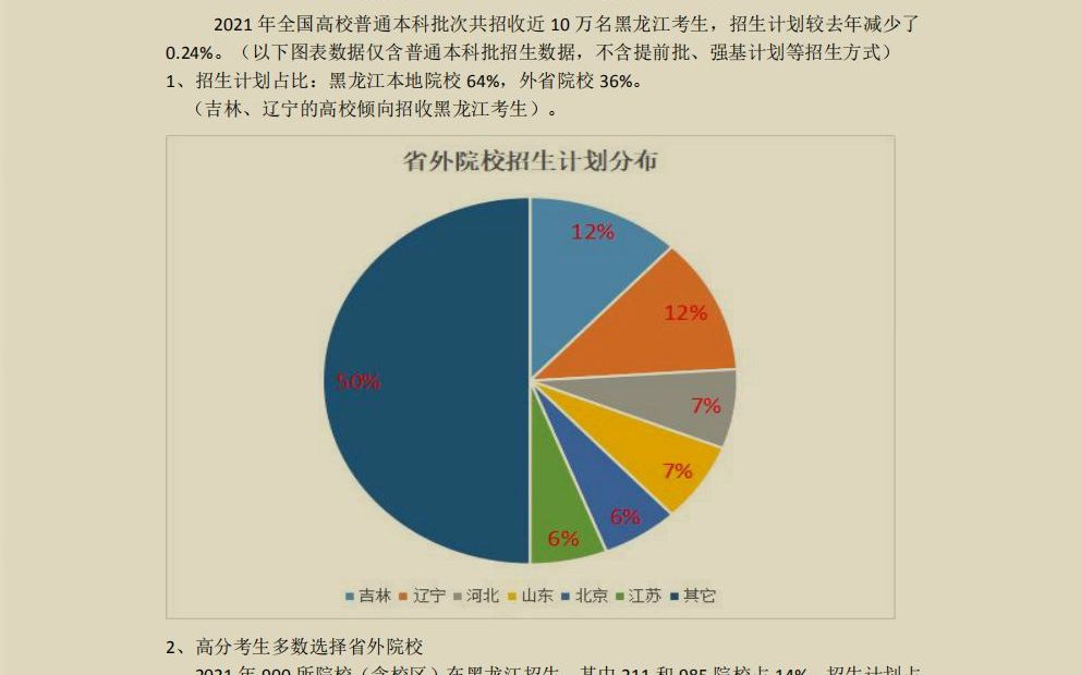2021年黑龙江高考本科招生计划省市分布情况