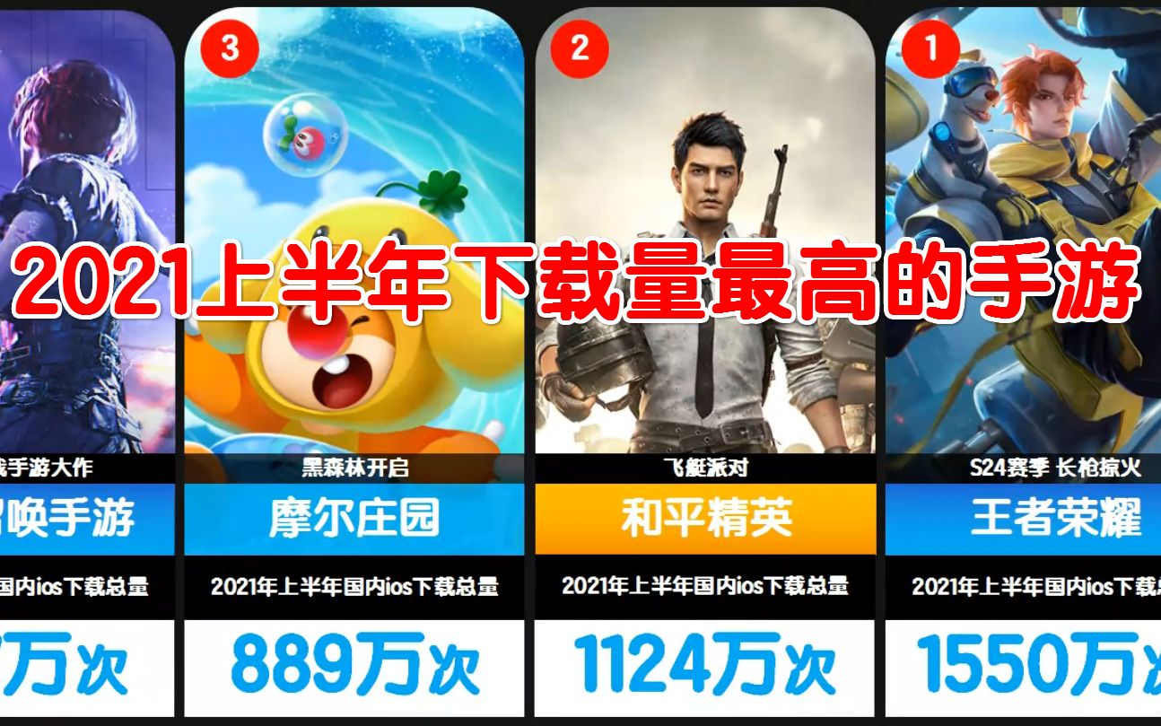 半年榜(2)2021年上半年手游国内苹果应用商店下载量排行榜Top30