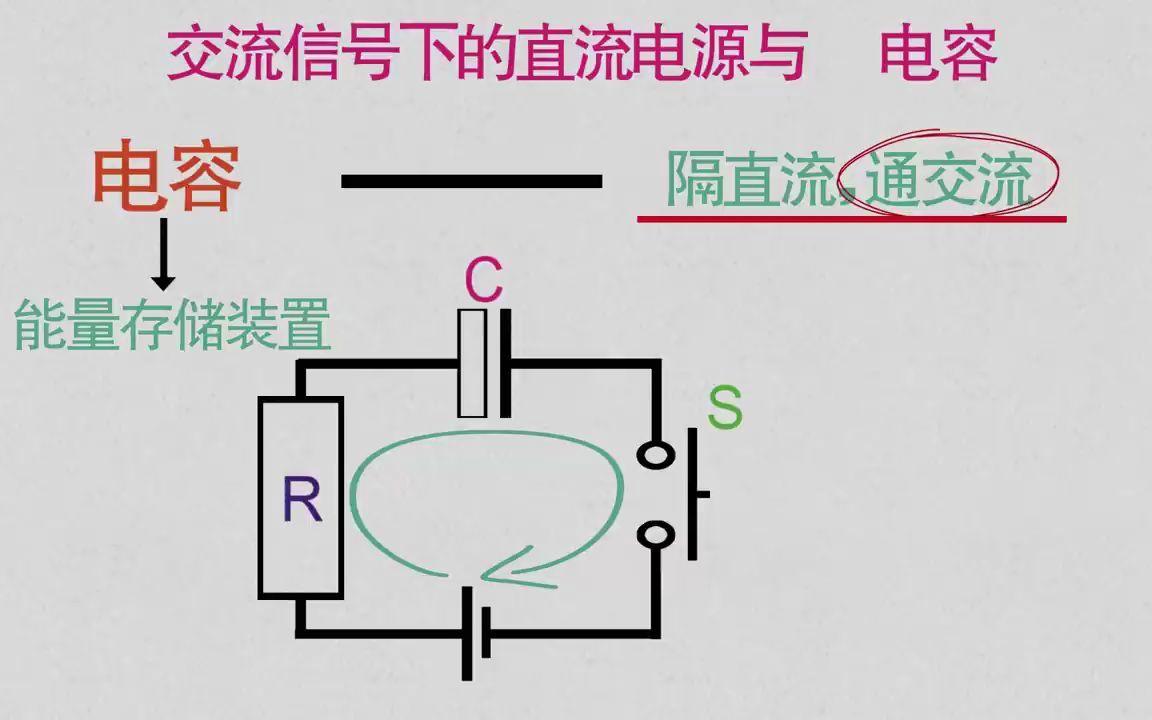 活动 电容的工作原理,隔直流,通交流你真的懂了吗?