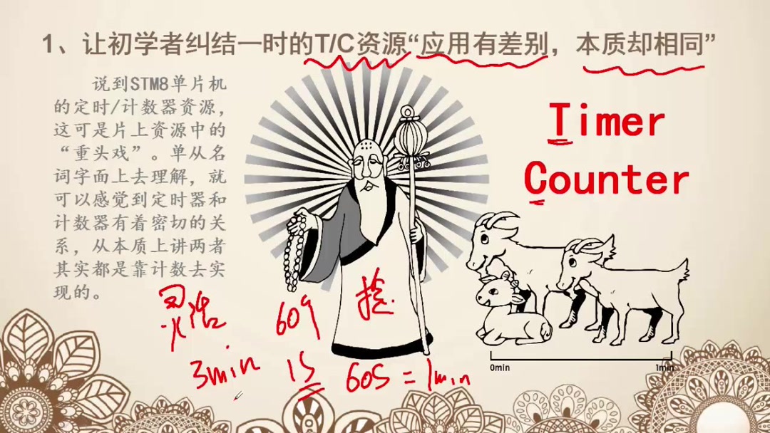 【第33讲】思修电子STM8视频教程-定时计数器本质与基础