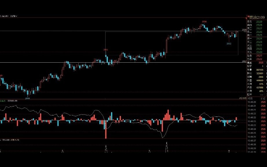 期货交易中成交量与持仓量的分析运用