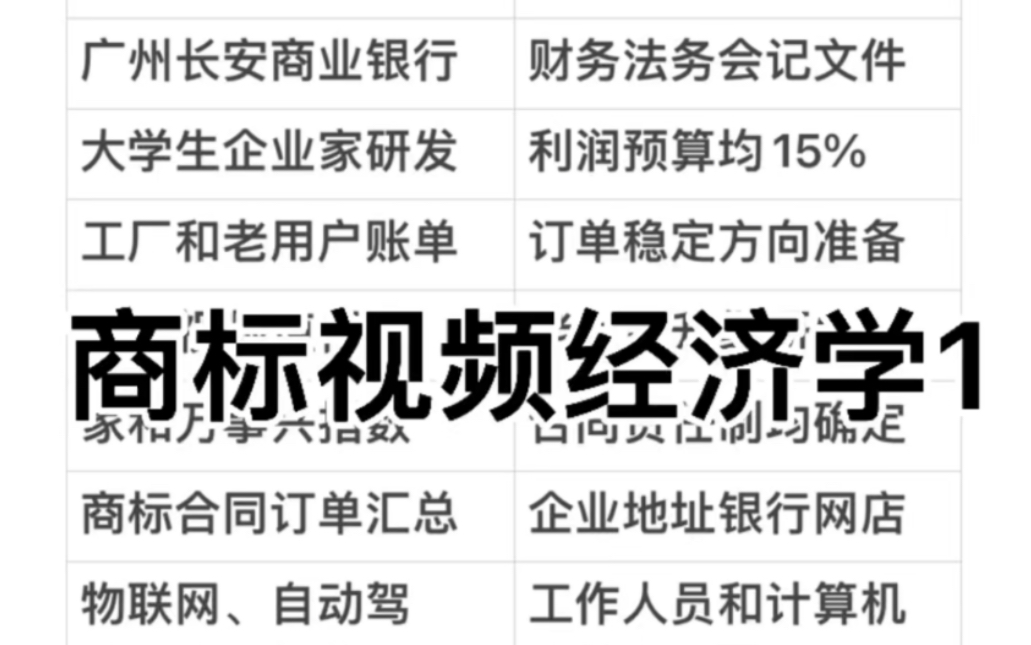 商标视频经济学1