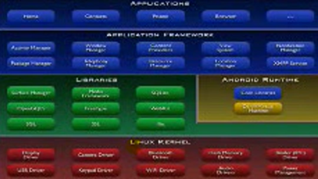 尚学堂%28中国最专业JAVA培训机构%29_Spring