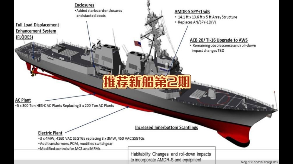 【现代战舰】推荐新船第2期