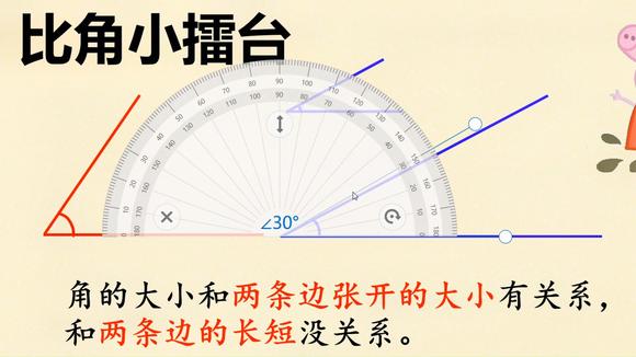 在电子白板上用量角器量角和用直尺画角,调出希沃尺规工具很方便