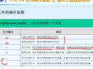 2013版PHP100(第7讲)PHP5.4 文件操作函数 之 图片计数器的实例