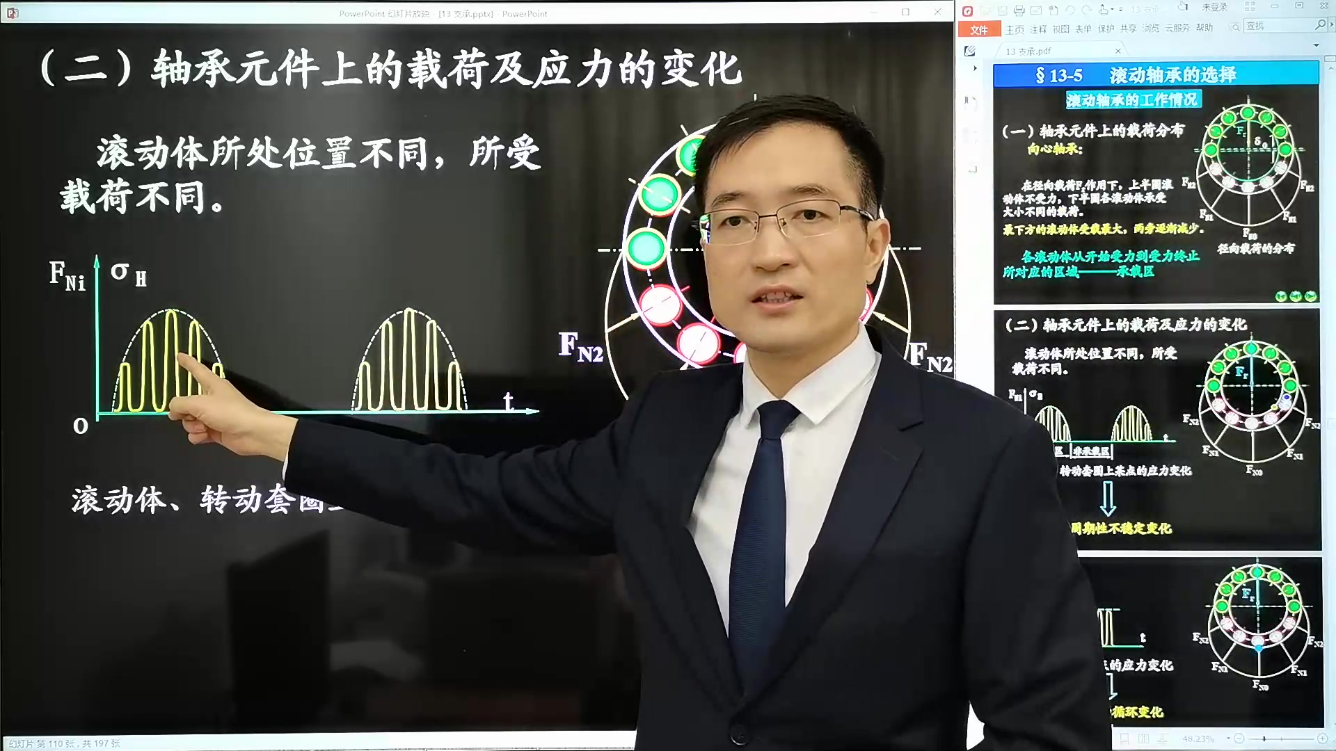 13.5.1 滚动轴承的工作情况