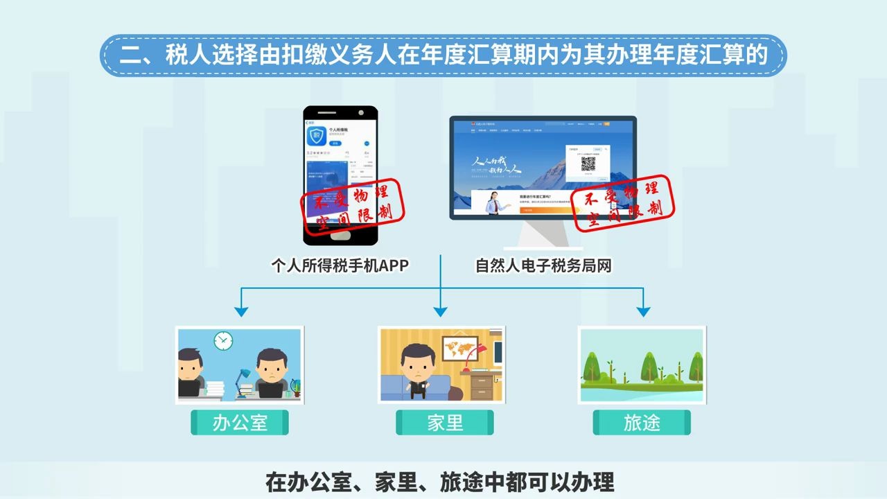 07 向哪里的税务机关申报【个税年度汇算专题】