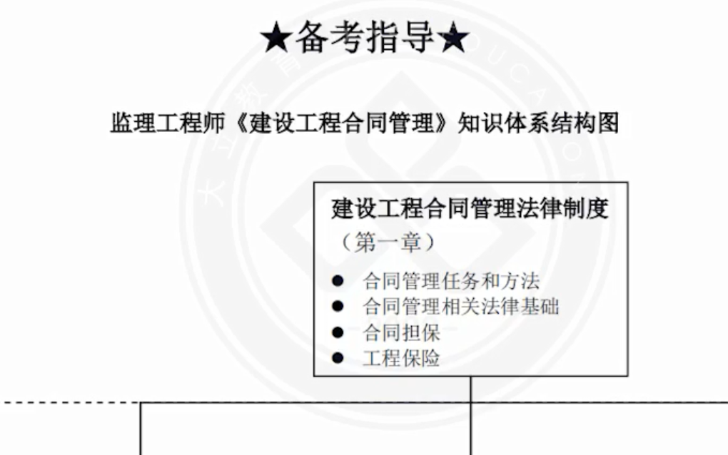 2022年注册监理工程师合同管理沈磊老师课程【有PDF讲义分析】