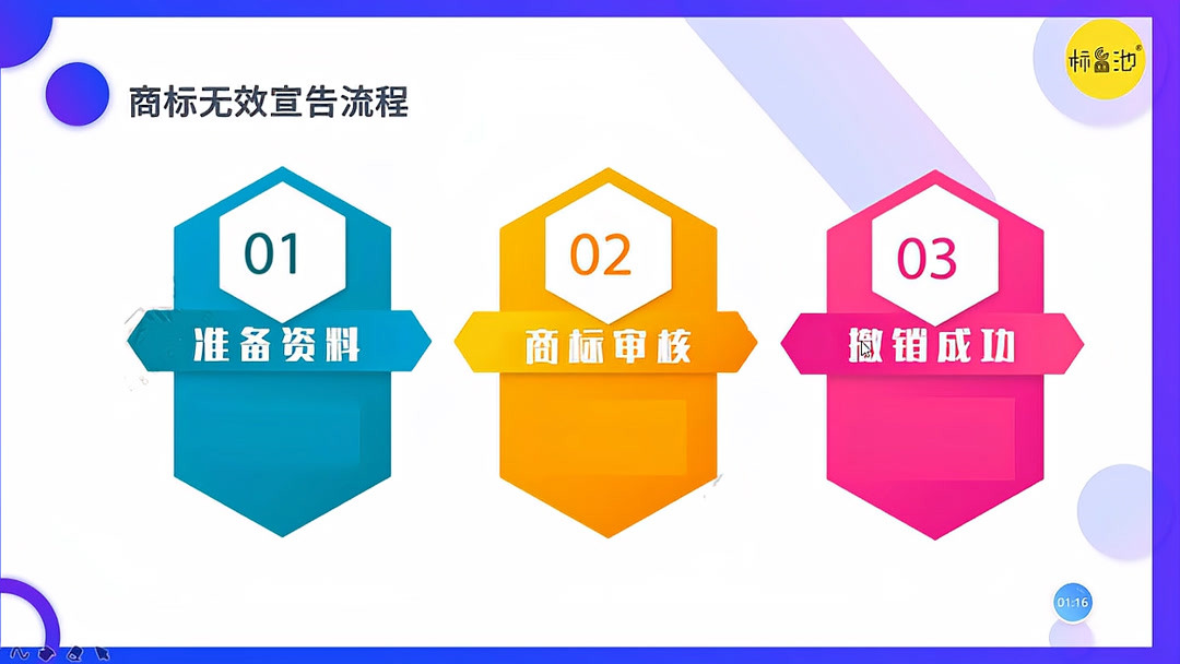 申请失败无效宣告需要多少钱?官费多少?无效宣告商标的收费价格