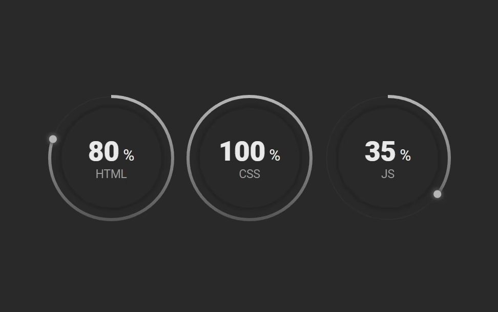 一点点JS:javascript实现百分比加载动效