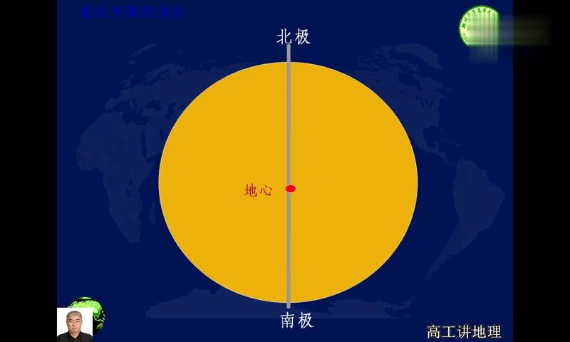 高工讲地理七年级(初一)上册第一章地球和地图第一节地球和地球仪2...