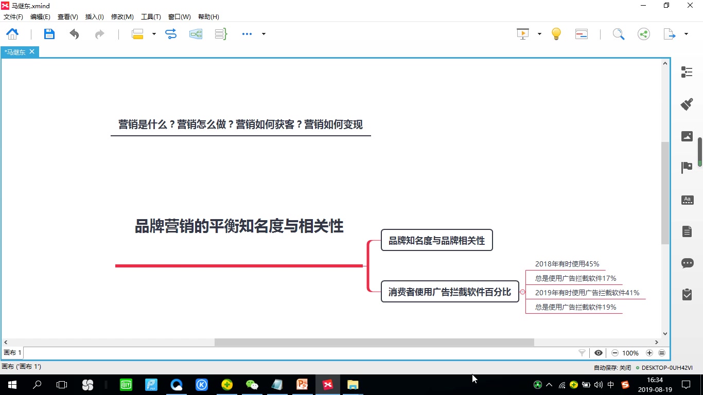 品牌营销消费者使用广告拦截软件百分比