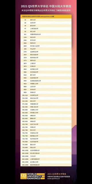 2021全国考研学校排名