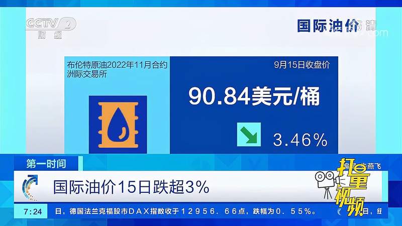 市场担忧石油需求前景,国际油价15日跌超3%|第一时间