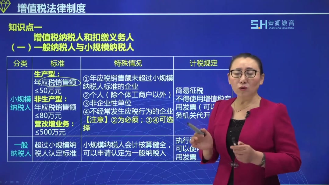 59初级经济法-第四章 第二节 增值税法律制度