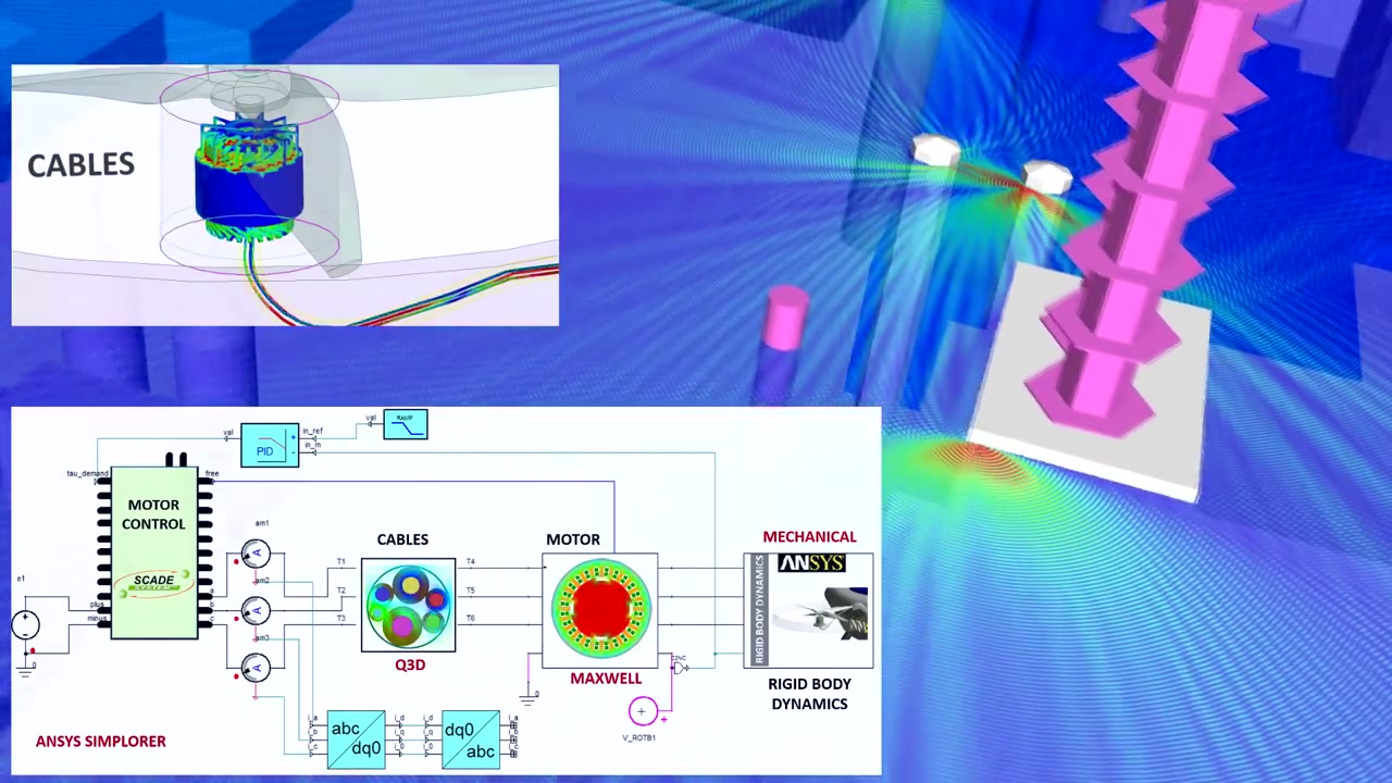 【演示】基于ANSYS的工业物联网电磁仿真