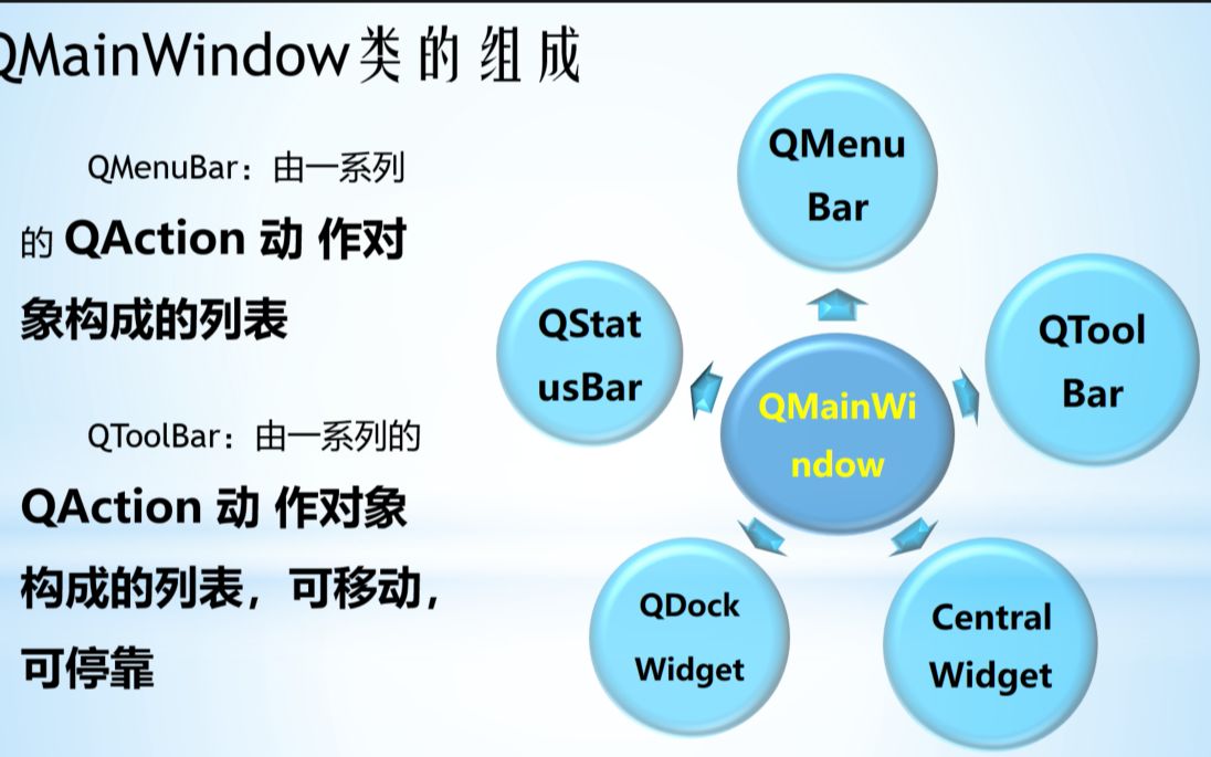 Qt-4-1-主窗口组成介绍