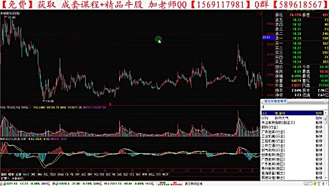 股票入门基础教程 趋势追踪市场认知涨跌规律