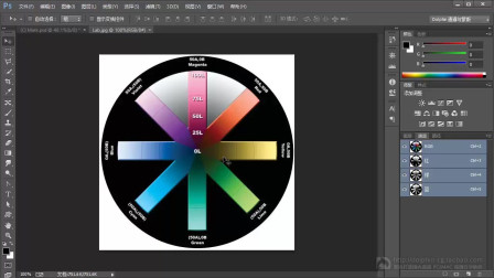 ps教程理解LAB模式的工作原理