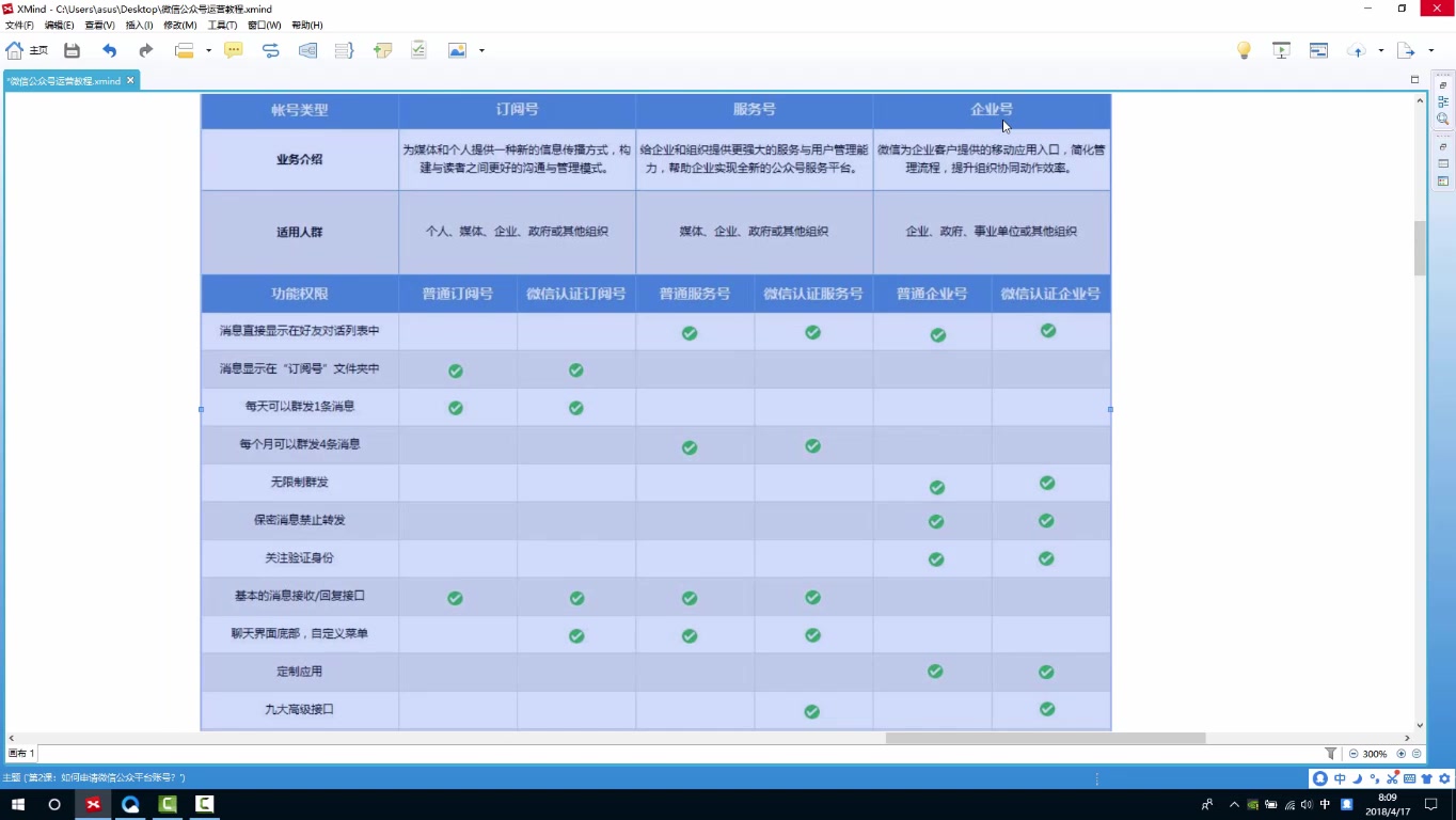 CAD二维怎么学习