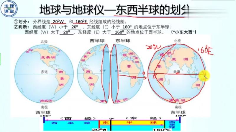 3、地球与地球仪——高中低纬、南北半球 东西半球的划分