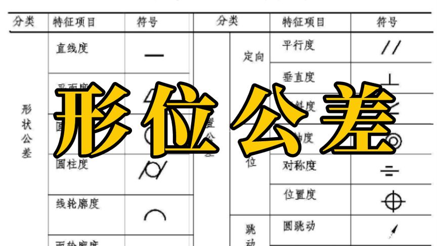 学了这么久机械,你真的清楚各个形位公差代表的含义吗?