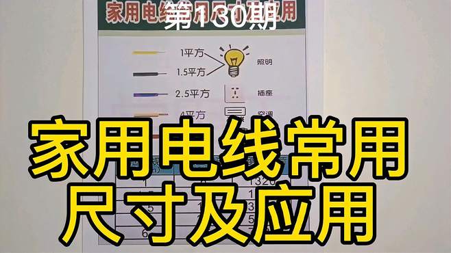 电工知识:家用电线常用尺寸及应用