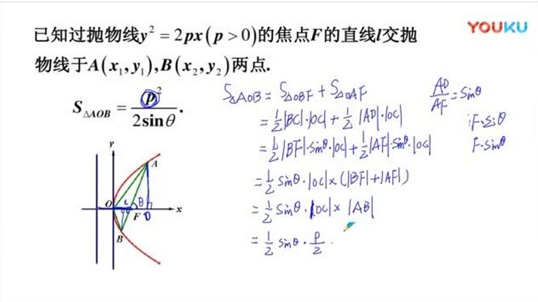抛物线知识点11 焦点弦与顶点组成的三角形的面积