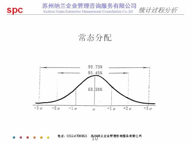 SPC统计过程控制培训