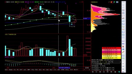 盘面窗口各部分介绍(图解)
