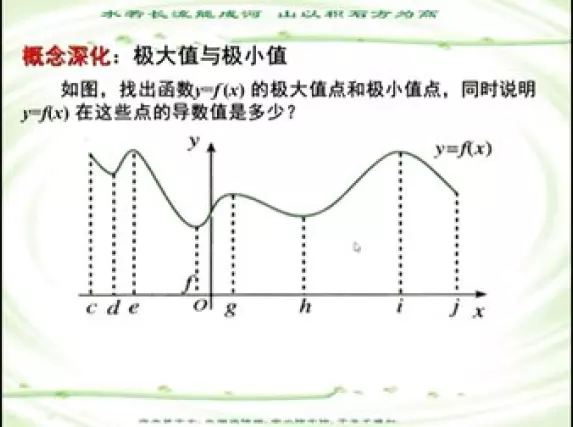 利用导数研究函数的极值