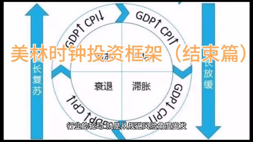 美林时钟投资框架(结束篇)