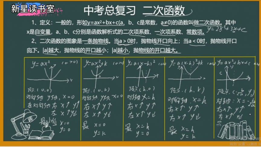 中考数学复习(77)初三上册——二次函数图像及其性质