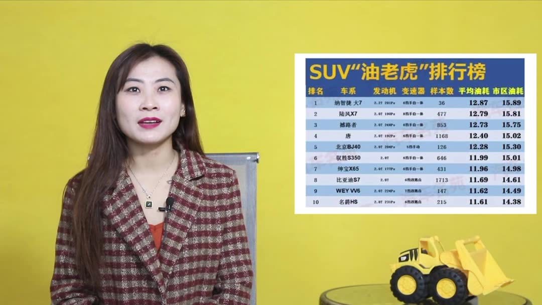 “最耗油”汽车排名公布几乎全是“油老虎”,有你的车么