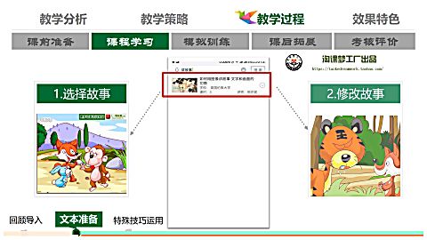 朗诵与即兴讲演教学设计-全国师范教育类获奖说课课件