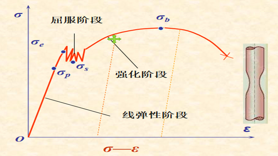 材料力学中的强度和刚度如何理解,看看老师傅怎么说?