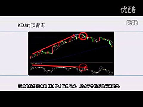 日本蜡烛图技术之常用指标(KDJ),KDJ指基础知识和使用技巧详解视频